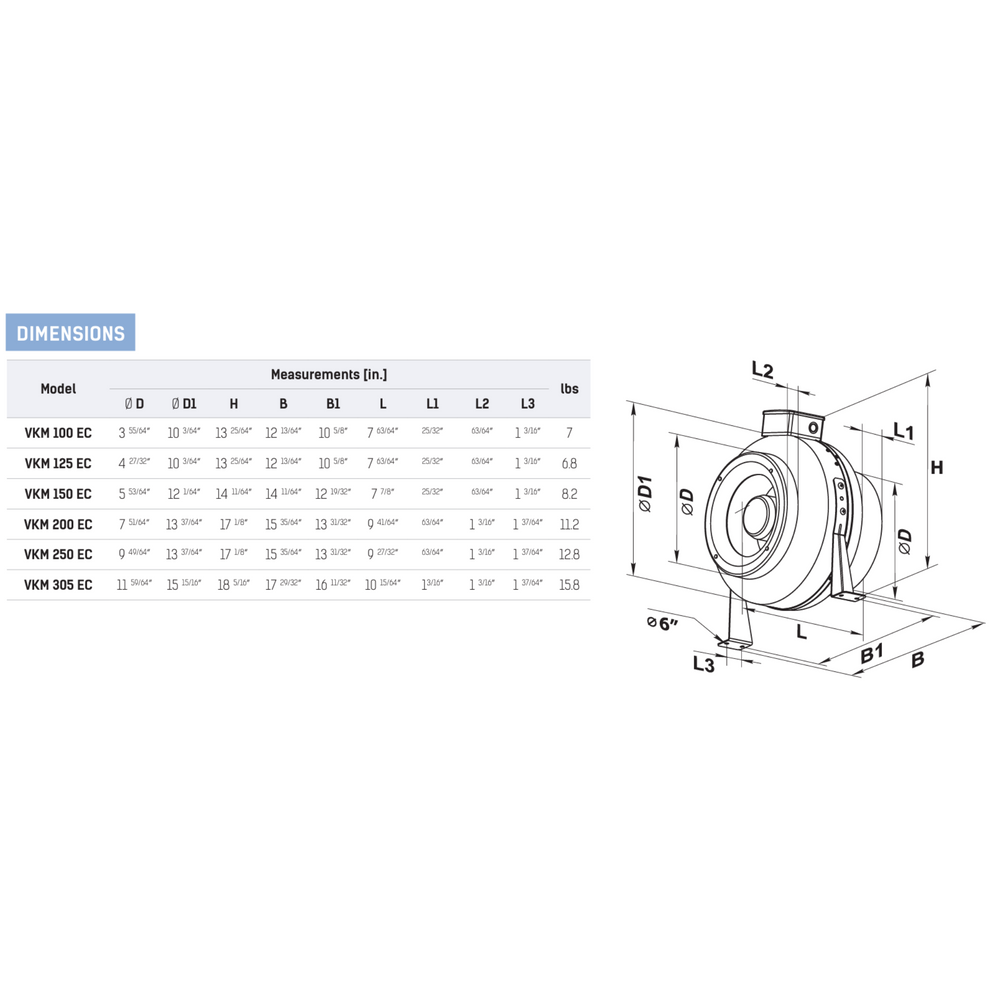 Vents VKM Series Metal Body Inline Centrifugal fans – Vents US Shop