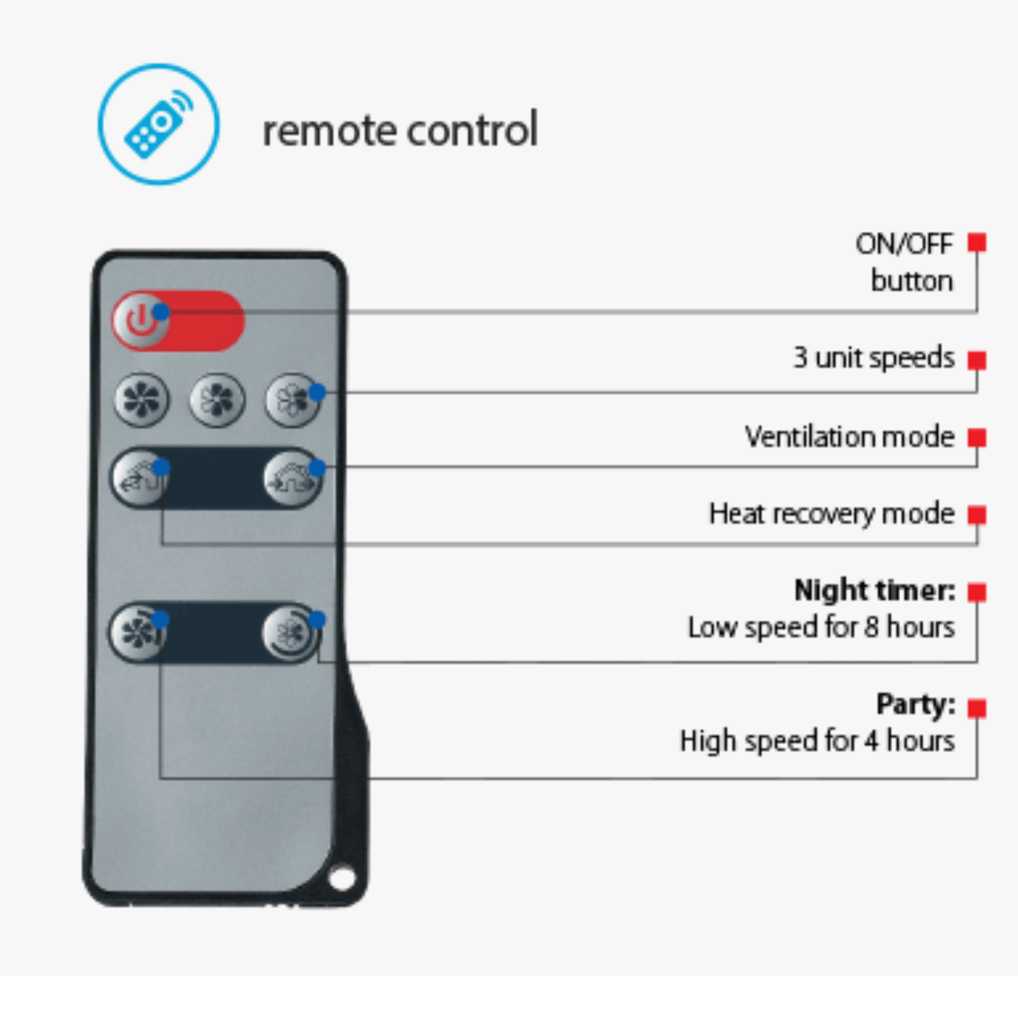 Vents TwinFresh Expert RW1-50-2 Wi-Fi Ductless Energy Recovery Ventila – Vents US Shop
